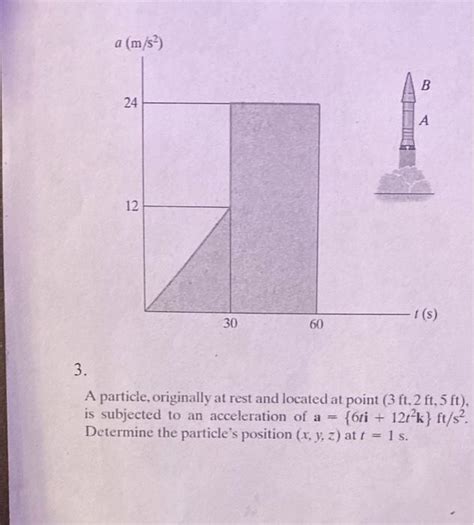 Solved A Particle Originally At Rest And Located At Chegg Com