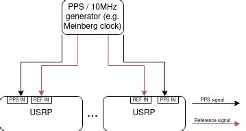Physical Network Setup USRP UHD API Documentation