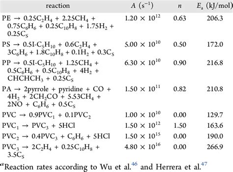 Plastic Decomposition Chart At Kate Donaghy Blog