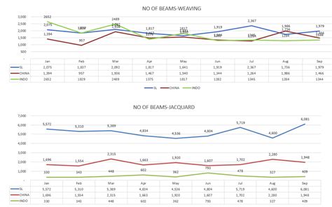 I Will Analyze Data Using Advance Excel Tools And Visualize Them Using Power BI For SEOClerks