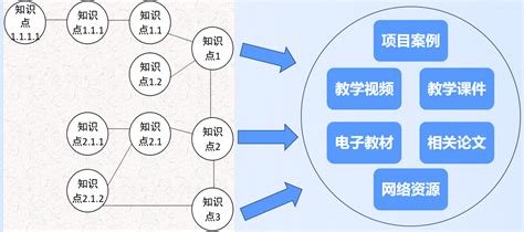 【教学沙龙观点集粹】知识图谱赋能课程教学改革与实践研究 教师教学发展中心