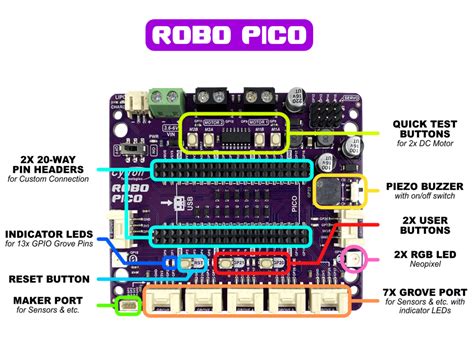 Buy Robo Pico Robot Controller Board For Pico And Pico 2 At The Right