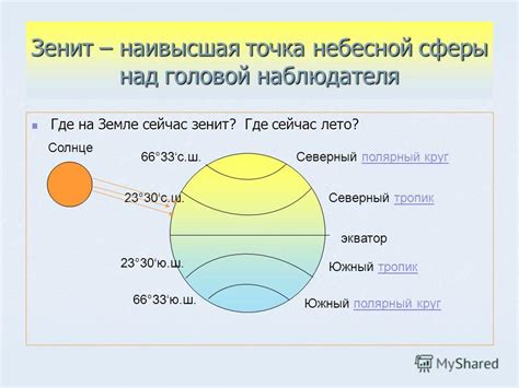 Презентация на тему: "Распределение солнечного света и тепла на Земле ...