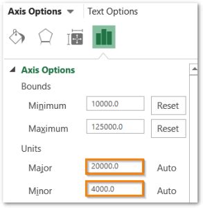 Format Chart Axis In Excel Axis Options Format Axis Excel Unlocked