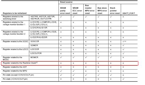 Battery Backup Function Current Consumption Forum Ra Mcu Renesas Engineering Community