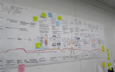 Experience Map Customer Journey Mapping Experience Map Design Thinking Tools