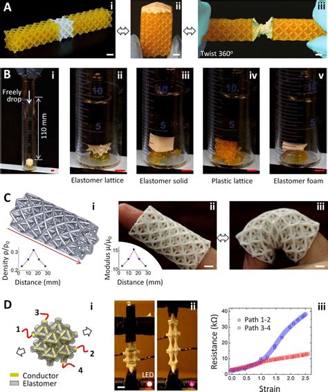 Applications Of Elastomer Lattice Structures A An Octet Elastomer