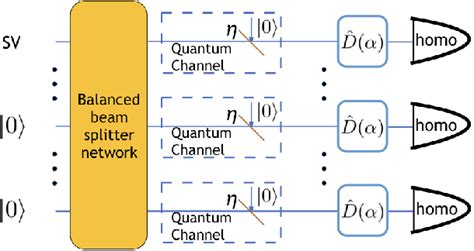 figure 1 from repeater enhanced distributed quantum sensing based on