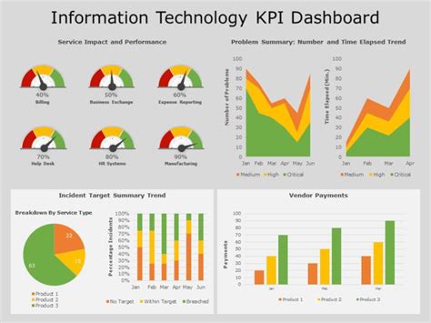 Key Performance Indicator KPI Is A Metric That Signals How Well A Company Is Achieving