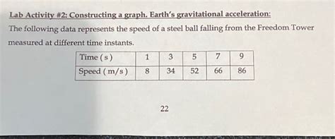 Solved Lab Activity Constructing A Graph Earth S Chegg