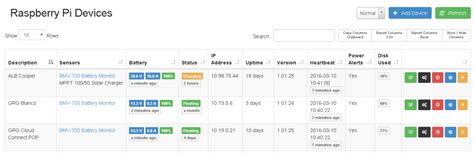 Raspberry Pi Guide Datatill