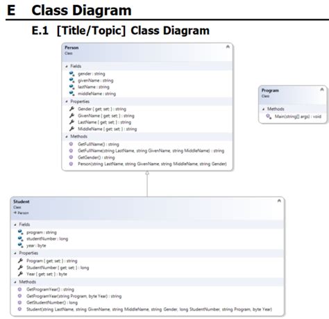 Solved Using SQL Create A Class Diagram Of These Chegg
