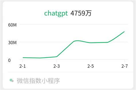 Chatgpt突然爆火，百度、谷歌都急了增长科学