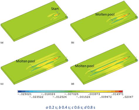 Experimental And Numerical Analysis Of Solidification Cracking Behaviour In Fibre Laser Welding