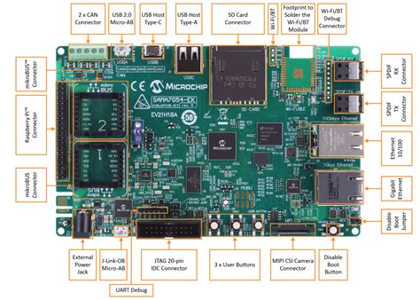 Microchip发布首款全新1 Ghz单核微处理器sama7g54第1页比特网