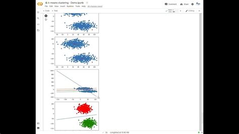 K Means Clustering Implementing From Scratch Youtube
