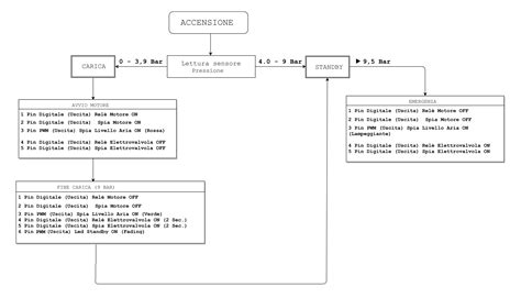 Lettura Sensore Di Pressione Generale Arduino Forum