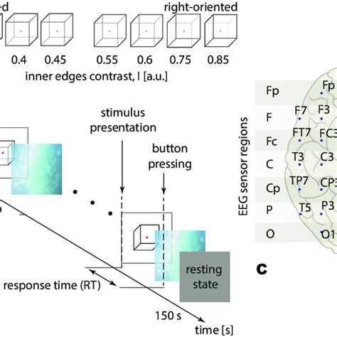 An Intuitive Explanation Of The Trade Off Between Time And Frequency Download Scientific