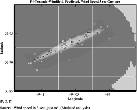 Three Dimensional Wind Speed Simulation For A Typical F4 Tornado Wind
