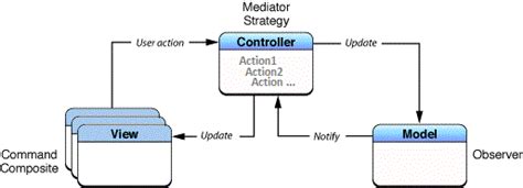 Asp Net MVC And JqGrid With C Introduction Arnaldo Sandoval VbCity The NET Developer