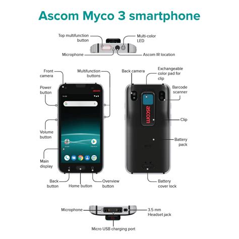 Ascom Asia On Linkedin What Are The Fundamental Differences Between An Enterprise Grade Phone And…