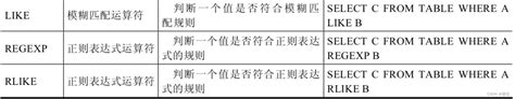 Mysql 运算符解析 Mysql 运算符解析