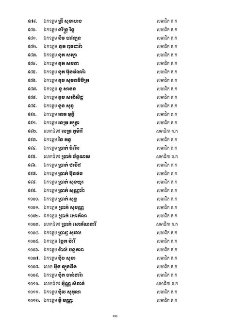 គណបក្សប្រជា គណបក្សប្រជាជនកម្ពុជា Cambodian Peoples Party