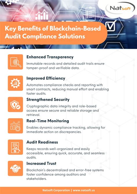 Blockchain Auditcompliance Audits Blockchaintechnology… Natsoft