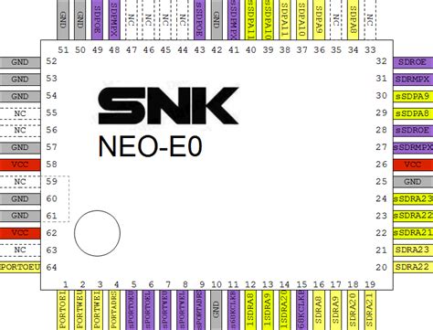 File Neo E F Pinout Png NeoGeo Development Wiki