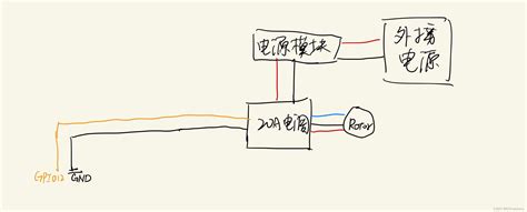 树莓派驱动无刷电机全攻略(三)无刷电机控制gpio 无刷电机 Csdn博客 树莓派驱动无刷电机全攻略(三)无刷电机控制gpio 无刷电机 Csdn博客