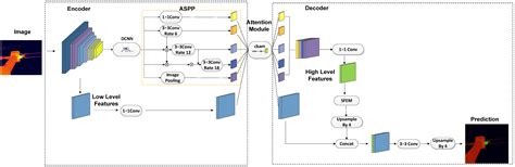 Electronics Free Full Text Research On Algorithm For Improving