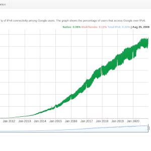 Internet Maps Stats And Intel Traceroute Online Com