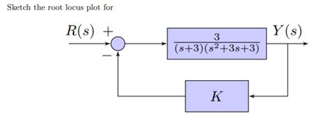 Solved Sketch The Root Locus Plot For Chegg Com