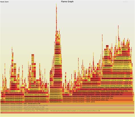 alexander reelsen on linkedin staring at code and not understanding