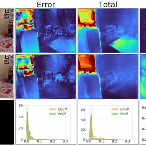 Uncurated Comparison Of Ensm Vs End 2 Behaviour On Nyuv2 Dataset Best