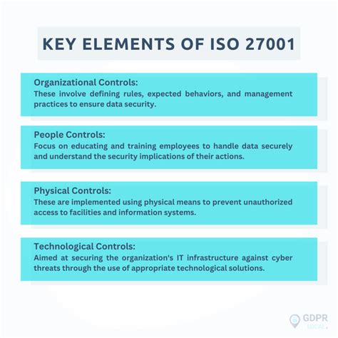 ISO 27001 Controls A Comprehensive Step By Step Guide GDPR Local