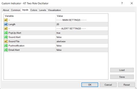 Kt Two Pole Oscillator Indicator Mt4 Mt5 Active Noise Reduction