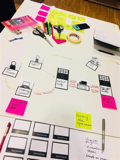 Build Test Repeat Prototyping And The Importance Of Insights From Real People By Thomas Guy