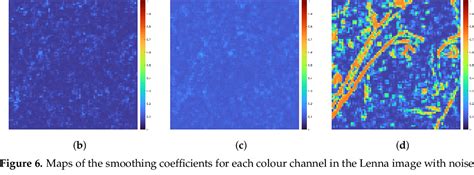 Figure 6 From Fuzzy Inference Systems To Fine Tune A Local Eigenvector