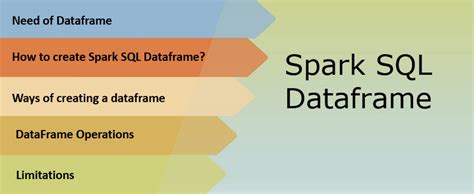 Pyspark Sql And Dataframes In The Previous Article We Covered By