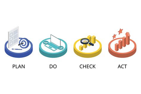 Irsan Buniardi Irsan Buniardi Pdca Plan Do Check Act Cycle Dalam