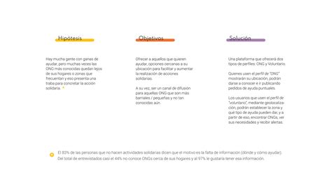 Diseño Ux Ui Proyecto Coderhouse Behance