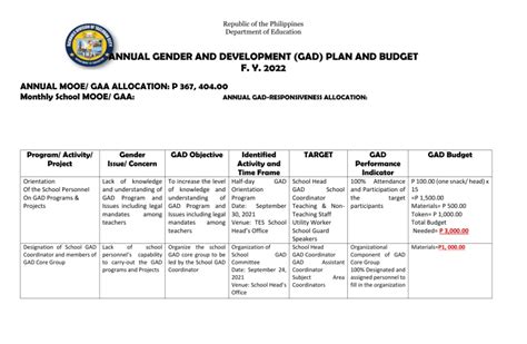 Gad Plan And Budget 2022 Gender Development In Education