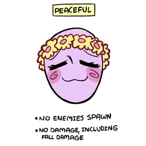 Difficulty Selection Rcomics