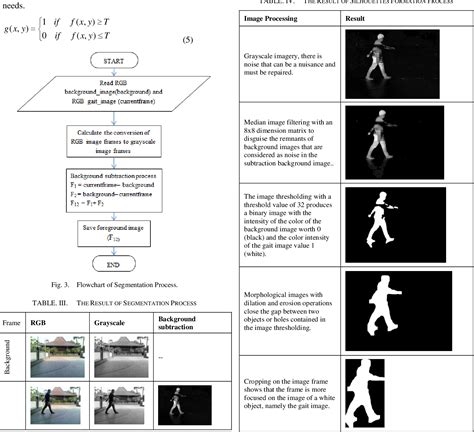 Figure 1 From Human Gait Feature Extraction Based On Silhouette And Center Of Mass Semantic