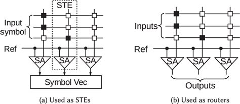 Figure 1 From A Survey On Memory Centric Computer Architectures