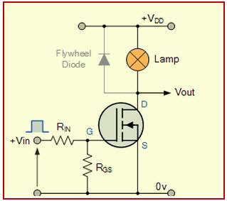 MOSFET Types With Working And Its Applications