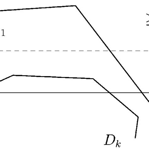 Not Every Set Of Nested Convex Contours Originates From A Depth
