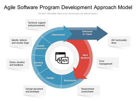 Agile Software Program Development Approach Model Presentation
