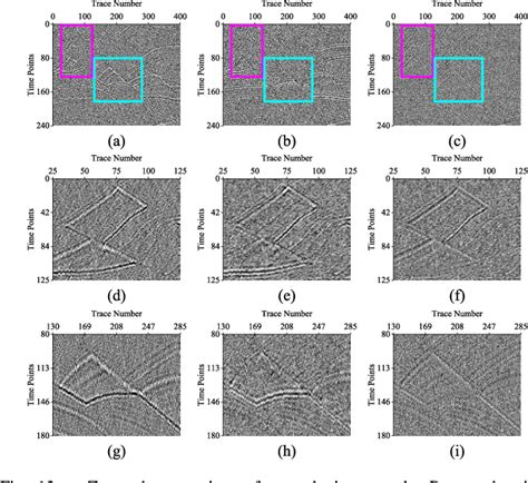 Figure 13 From Seismic Random Noise Attenuation Based On M Resunet Semantic Scholar